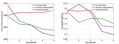 Speed Of Convergence Download Scientific Diagram
