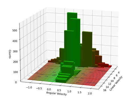 Week Changing everything TFG Juan Simó Álvarez