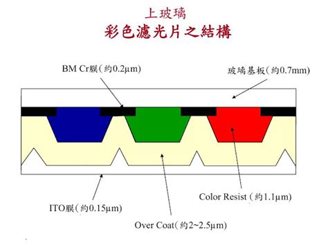 Superc Touch Advance In Cell Touch 先進內嵌式觸控