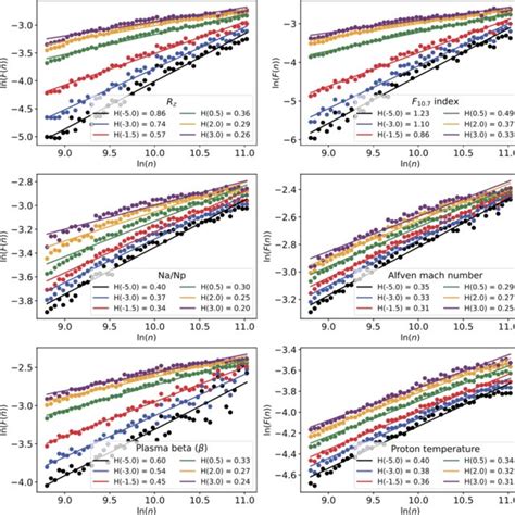 The Corresponding Fluctuation Function Download Scientific Diagram