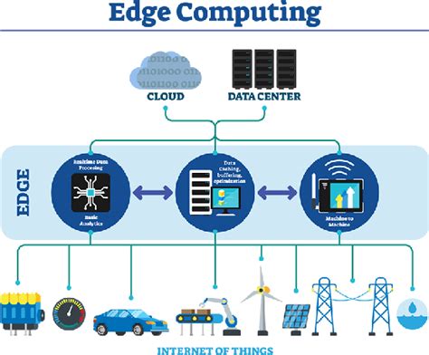 figure 2 from iot enabled smart grid integration with edge computing method semantic scholar