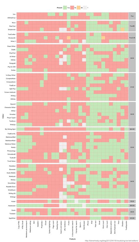 Visualizing IOS Text Editors R Bloggers