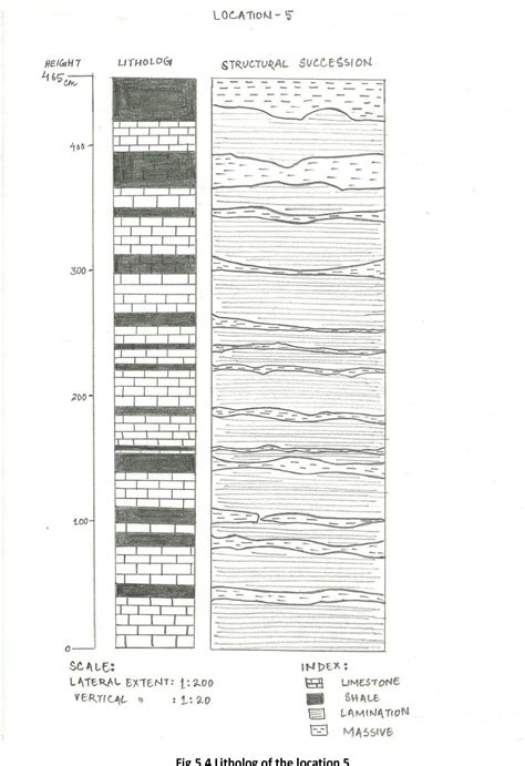 Figure 16 A Report On Sedimentary Terrain Mapping In