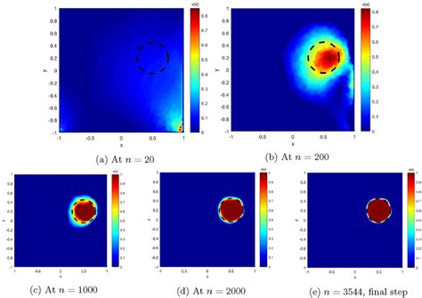Test 1 Reconstruction Of A Circular Cavity Dotted Line Represents The Download Scientific