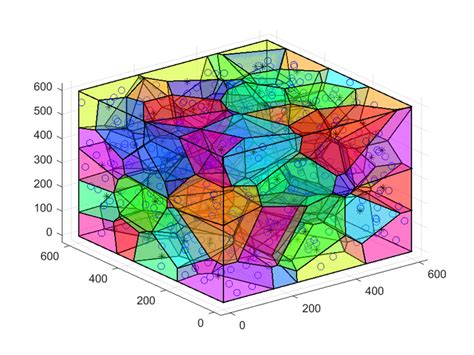 3d Voronoi Partition Results And Minimal Spanning Tree A The Small