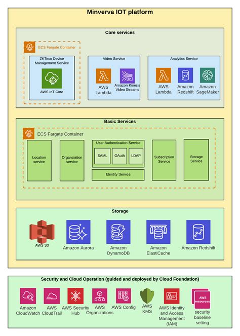 Zkteco Partners With Amazon Web Services To Build Secure And Robust Cloud Infrastructure For