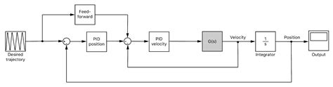 Design Of A Hyper Redundant Robot And Teleoperation Using Mixed Reality For Inspection Tasks