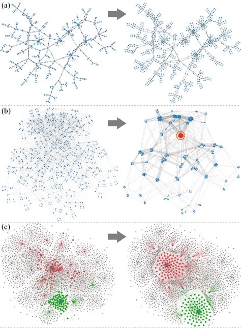 Figure From Force Directed Graph Layouts Revisited A New Force