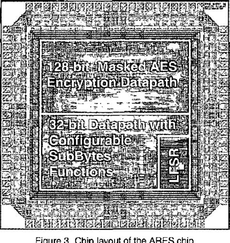 Figure 1 From Towards An Aes Crypto Chip Resistant To Differential Power Analysis Semantic Scholar