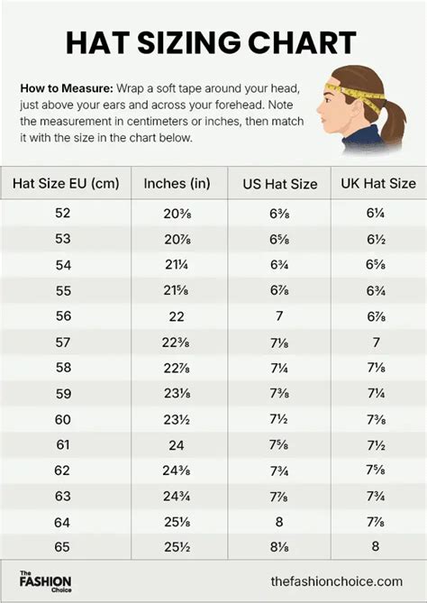How To Measure Your Head For Hat Size Simple Guide