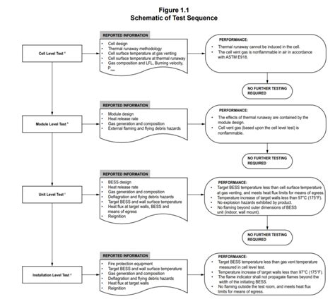 超威钠盐电池获一项国际权威认证 艾邦钠电网