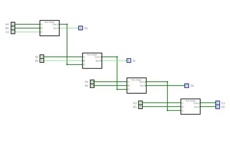 Circuitverse 2310994587full Adder Using Basic Gates
