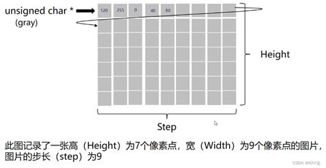 Cudaopencv学习7opencv Cuda Csdn博客