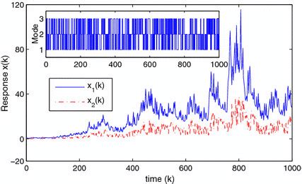 Unstable Open Loop System Download Scientific Diagram