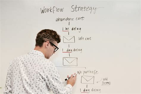 Salesforce To Netsuite Integration The Complete Guide