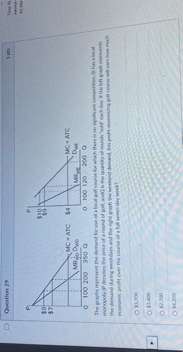 Solved Question 29 1 Pts The Graphs Represent The Demand For