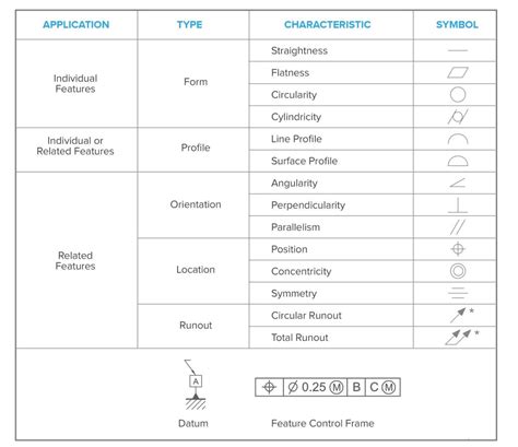 Mechanical Engineering Technical Drawing Symbols