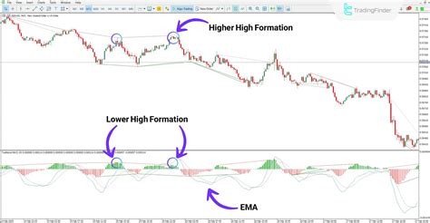 Traditional Macd Indicator For Mt5 Free Download