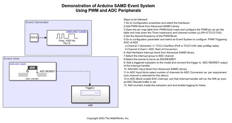 Get Started With Arduino Samd Event System Using Pwm And Adc Peripherals Matlab And Simulink