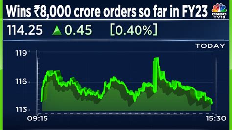 Itd Cementation Expands Orderbook After Winning New Orders Worth Rs 1 755 Crore