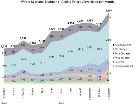 Pricing Activity