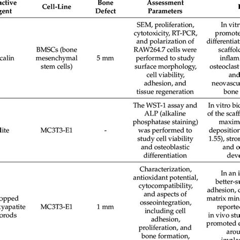 Electrospun Nanofibrous Scaffolds For Biomedical Applications Download Scientific Diagram