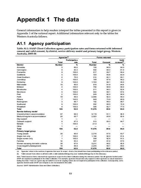 Fillable Online Appendix The Data Fax Email Print PdfFiller