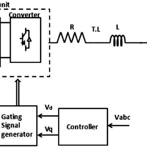 Model Of Microgrid System Download Scientific Diagram