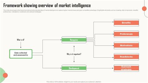 Strategic Market Insight Implementation Guide Framework Showing Overview Of Market Intelligence