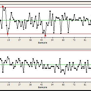 Mean And R Chart For Data With Trial Control Limits Download Scientific Diagram