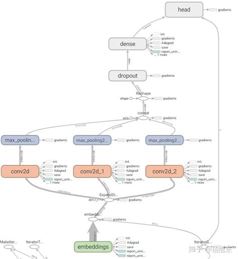 构建分布式tensorflow模型系列 Estimator 知乎