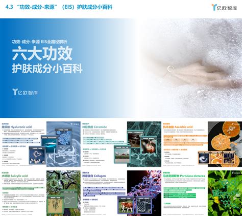 2023中国功效护肤产品成分解析借势心智红海还是另辟蓝海航道 36氪