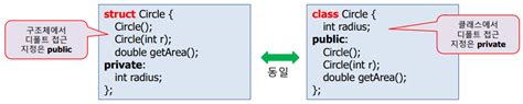 6 접근 지정자 Static 멤버 6 접근 지정자 Static 멤버