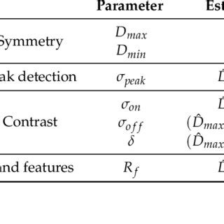 Estimation Of The Difference Of Offset Gaussian DooG Parameters