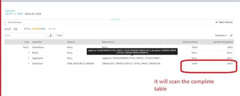 Snowflake Regular View Vs Materialized View Cloudyard