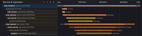 Investigate A Trace Grafana Labs