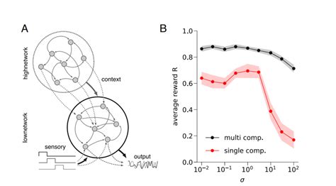 Pnas速递｜第四代神经网络：树突计算模型 集智俱乐部