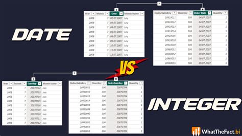 The Ultimate Guide To Date Table Relationships Understand Relationships With A Date Column An