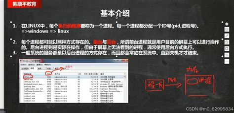 Linux学习6进程管理 Csdn博客