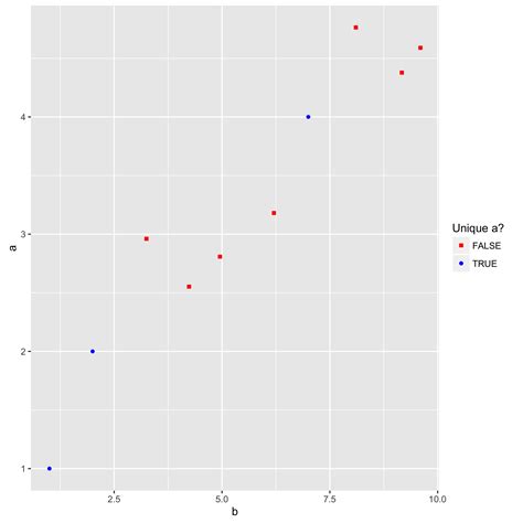 R Ggmap Over Plotting Points Cover Each Other Stack Overflow