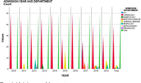 Figure 1 From Clinical Features And Outcome Of Infective Endocarditis In A University Hospital