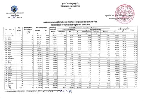 លទ្ធផលបណ្តោះអាសន្ននៃការពិនិត្យបញ្ជីឈ្មោះ និងការចុះឈ្មោះបោះឆ្នោត