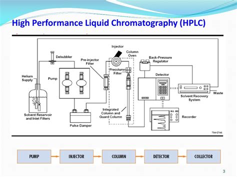 High Performance Liquid Chromatography Application At Shannon Rico Blog