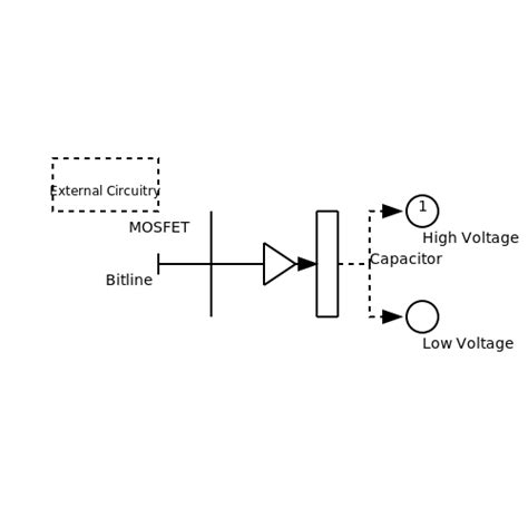 Dynamic Ram Dram Operation Tutorials On Electronics Next Electronics