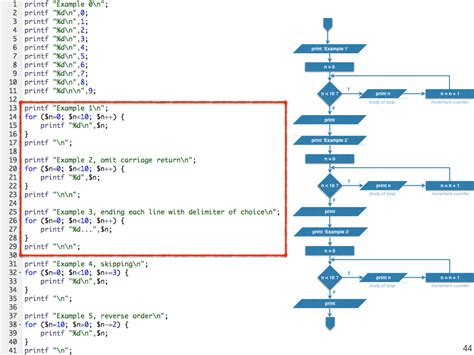 Perl From Scratch