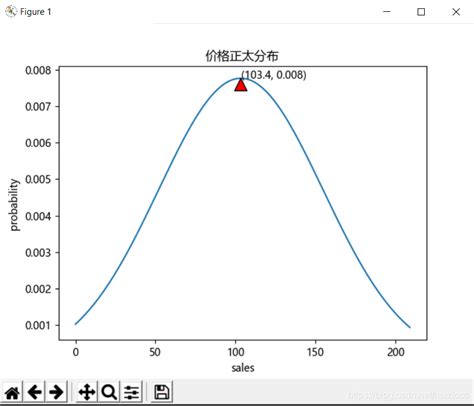 Python 正太分布解析python计算正态分布 顶点 Csdn博客