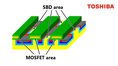 Toshiba Develops Sic Mosfet With Embedded Schottky Barrier Diode That Delivers Low On Resistance Toshiba Develops Sic Mosfet With Embedded Schottky Barrier Diode That Delivers Low On Resistance