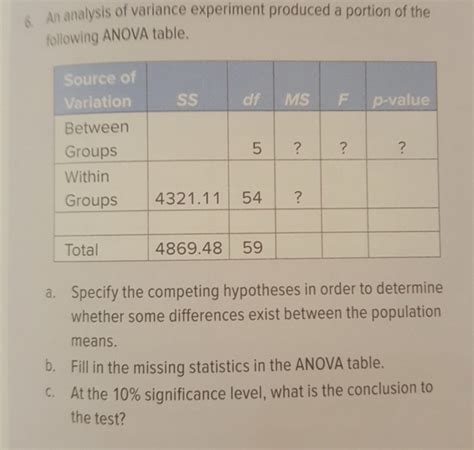 solved an analysis of variance experiment produced a portion