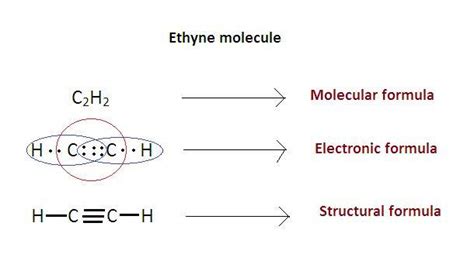 Ethyne Formula Acetylene Ethyne Chemical Compound Formula C2h2 Stock