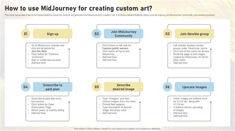 How To Use Midjourney For Creating Custom Art Comprehensive Guide On Ai Chatgpt Ss V Ppt Powerpoint